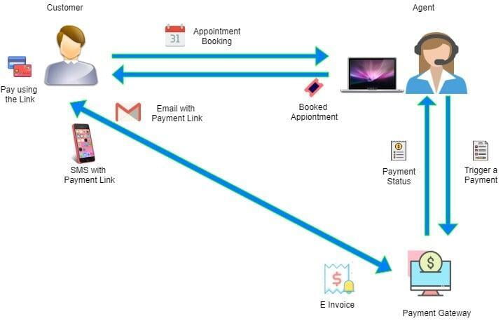 Payment Gateway Integration in Zoho Creator Made Simple - RYSA Technologies and Services